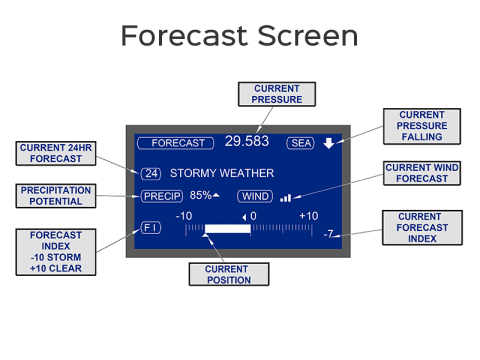 DBX2 Digital Barometer Desktop Black - Aquatech Scientific