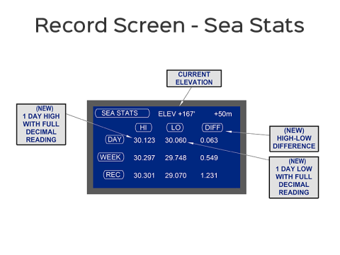 DBX2 Digital Barometer Desktop Black - Aquatech Scientific