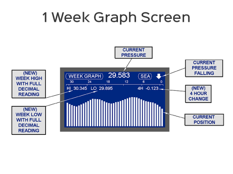 DBX2 Digital Barometer Desktop Black - Aquatech Scientific