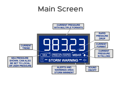 Screen Details - Aquatech Scientific
